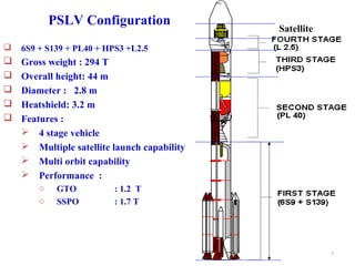Indian Space Transportation Systems : Present and Future Scenarios | PPT