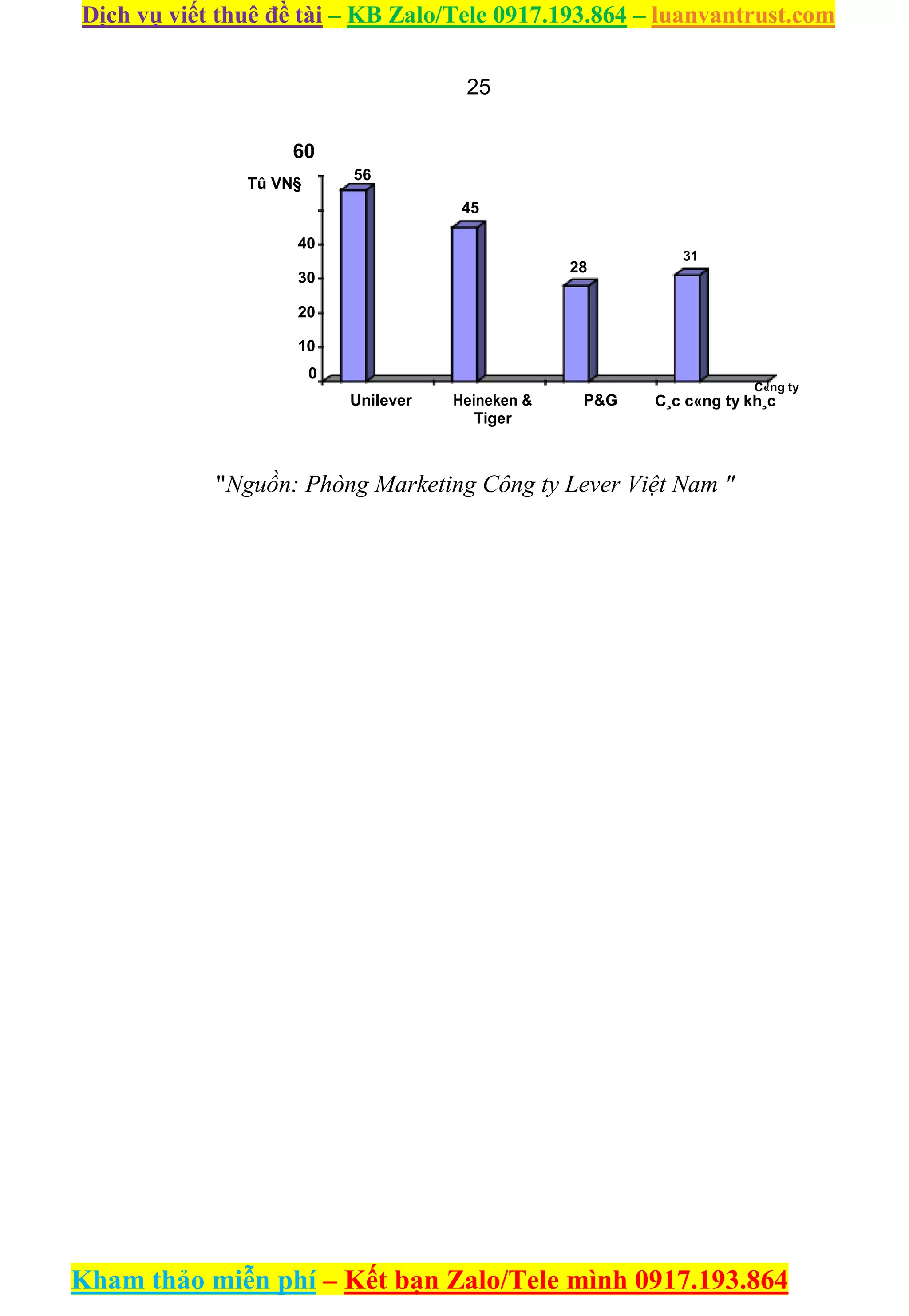 TẢI FREE - Tiểu luận về Công ty Unilever Việt Nam.doc