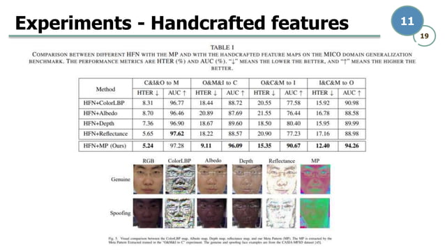 [TIFS'22] Learning Meta Pattern for Face Anti-Spoofing | PPT