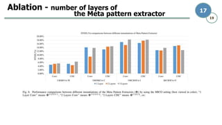 [TIFS'22] Learning Meta Pattern for Face Anti-Spoofing | PPT