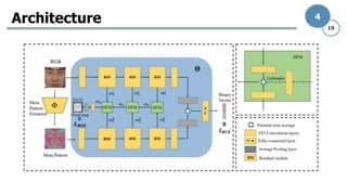 [TIFS'22] Learning Meta Pattern for Face Anti-Spoofing | PPT