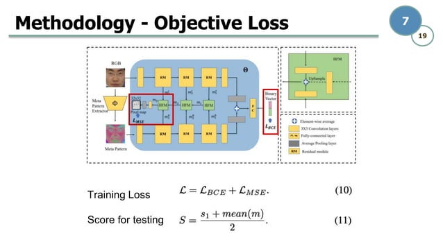 [TIFS'22] Learning Meta Pattern for Face Anti-Spoofing | PPT