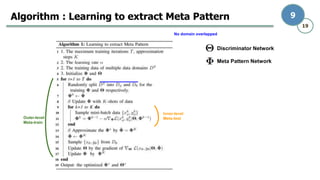 [TIFS'22] Learning Meta Pattern for Face Anti-Spoofing | PPT