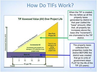 TIFs In The 27th Ward | PPT