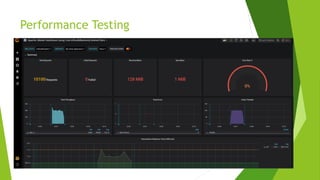 Setting Up a TIG Stack for Your Testing | PPT
