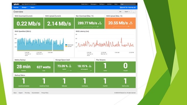 Setting Up a TIG Stack for Your Testing | PPT