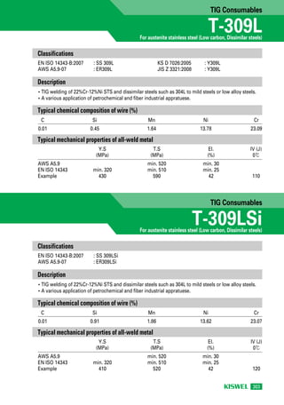 MIG/TIG - Welding Consumables | PDF