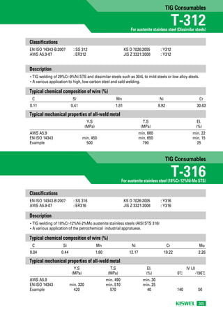 MIG/TIG - Welding Consumables | PDF