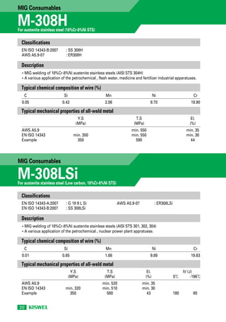 MIG/TIG - Welding Consumables | PDF