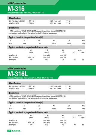MIG/TIG - Welding Consumables | PDF