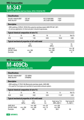 MIG/TIG - Welding Consumables | PDF
