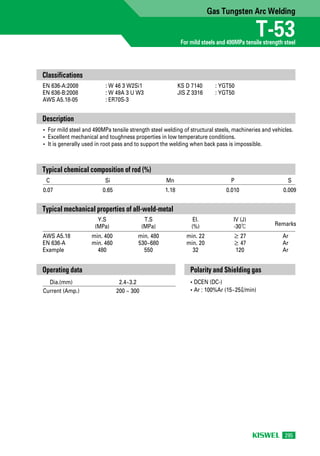 MIG/TIG - Welding Consumables | PDF