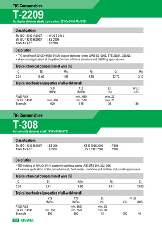 MIG/TIG - Welding Consumables | PDF