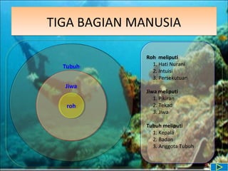 TIGA HAYAT EMPAT HUKUM | PPS