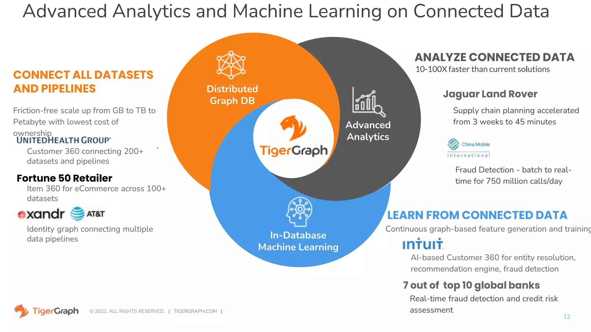 Tiger graph 2021 corporate overview [read only] | PPTX