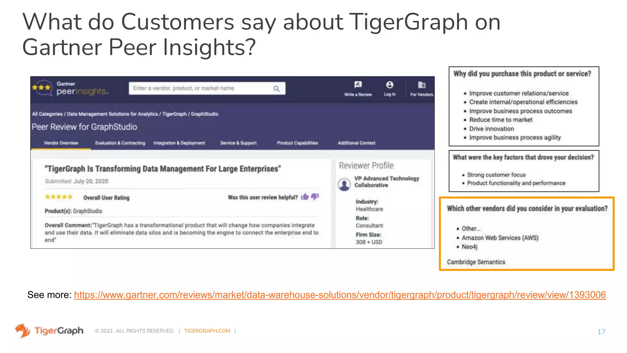 Tiger graph 2021 corporate overview [read only] | PPTX