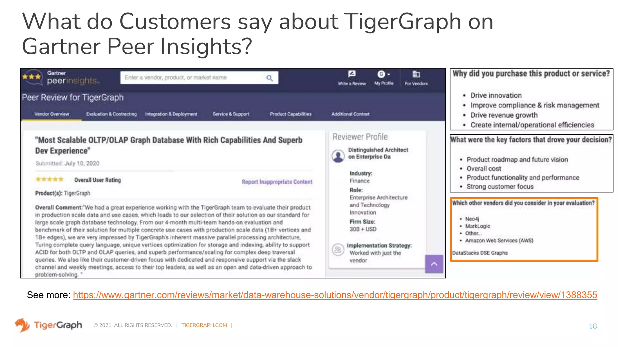 Tiger graph 2021 corporate overview [read only] | PPTX
