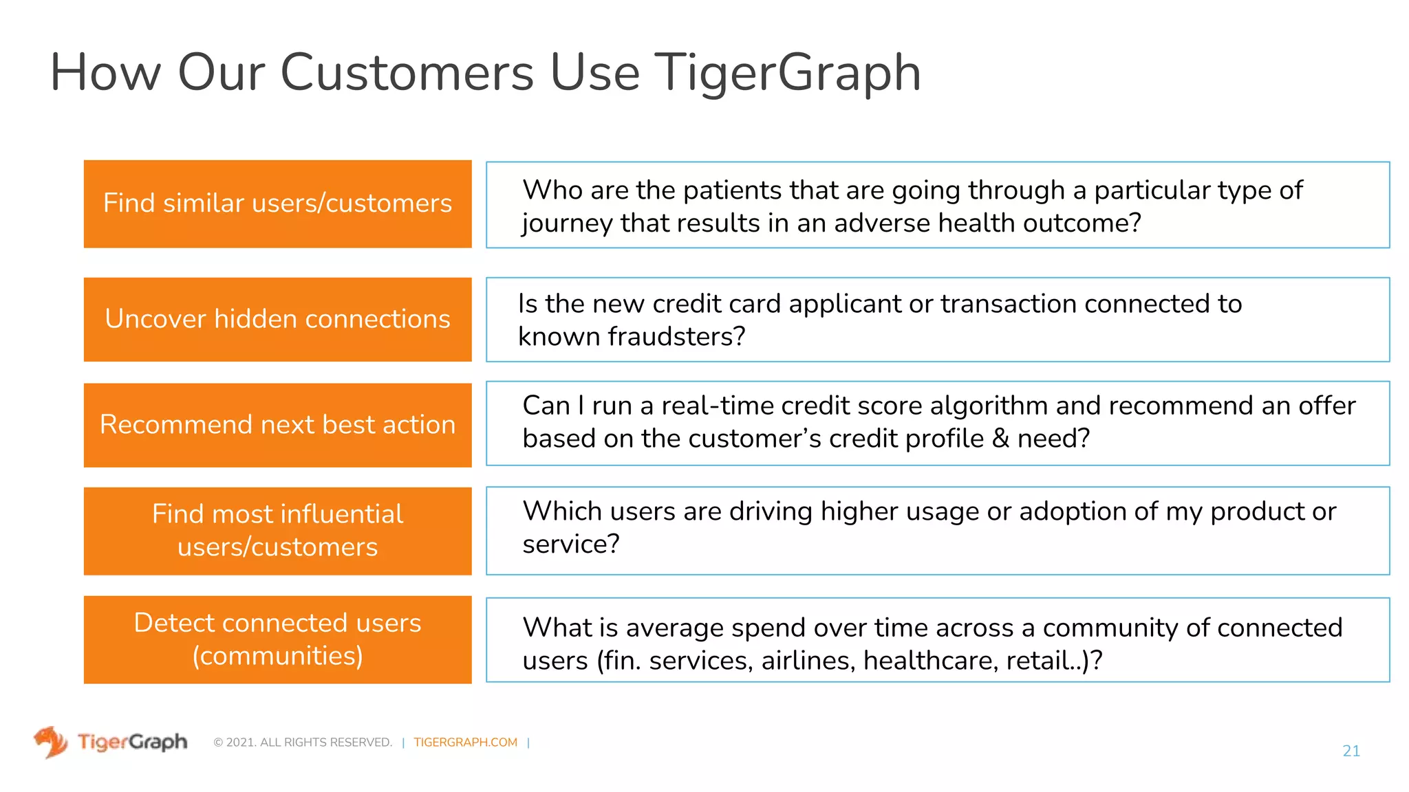Tiger graph 2021 corporate overview [read only] | PPTX