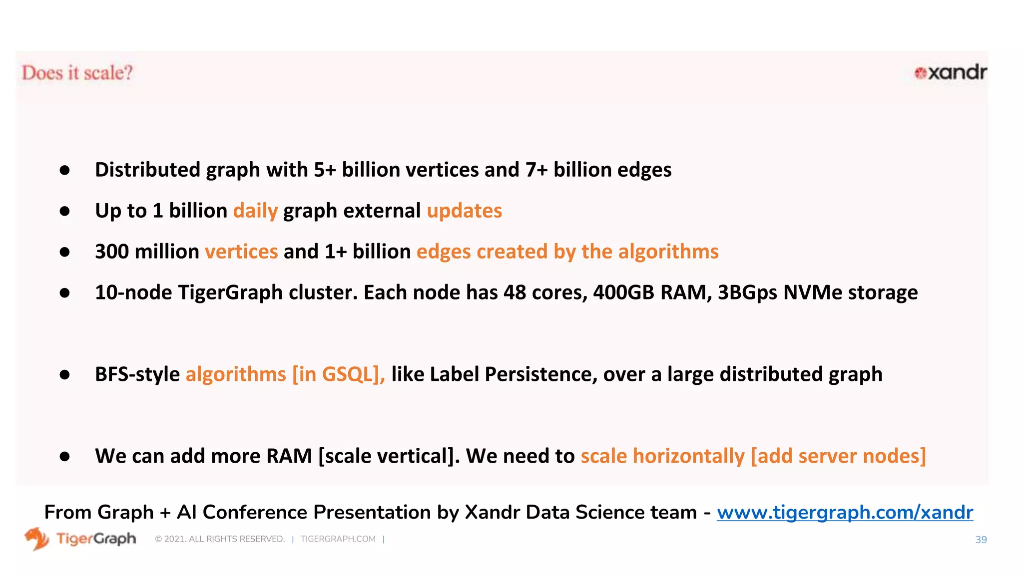 Tiger graph 2021 corporate overview [read only] | PPTX