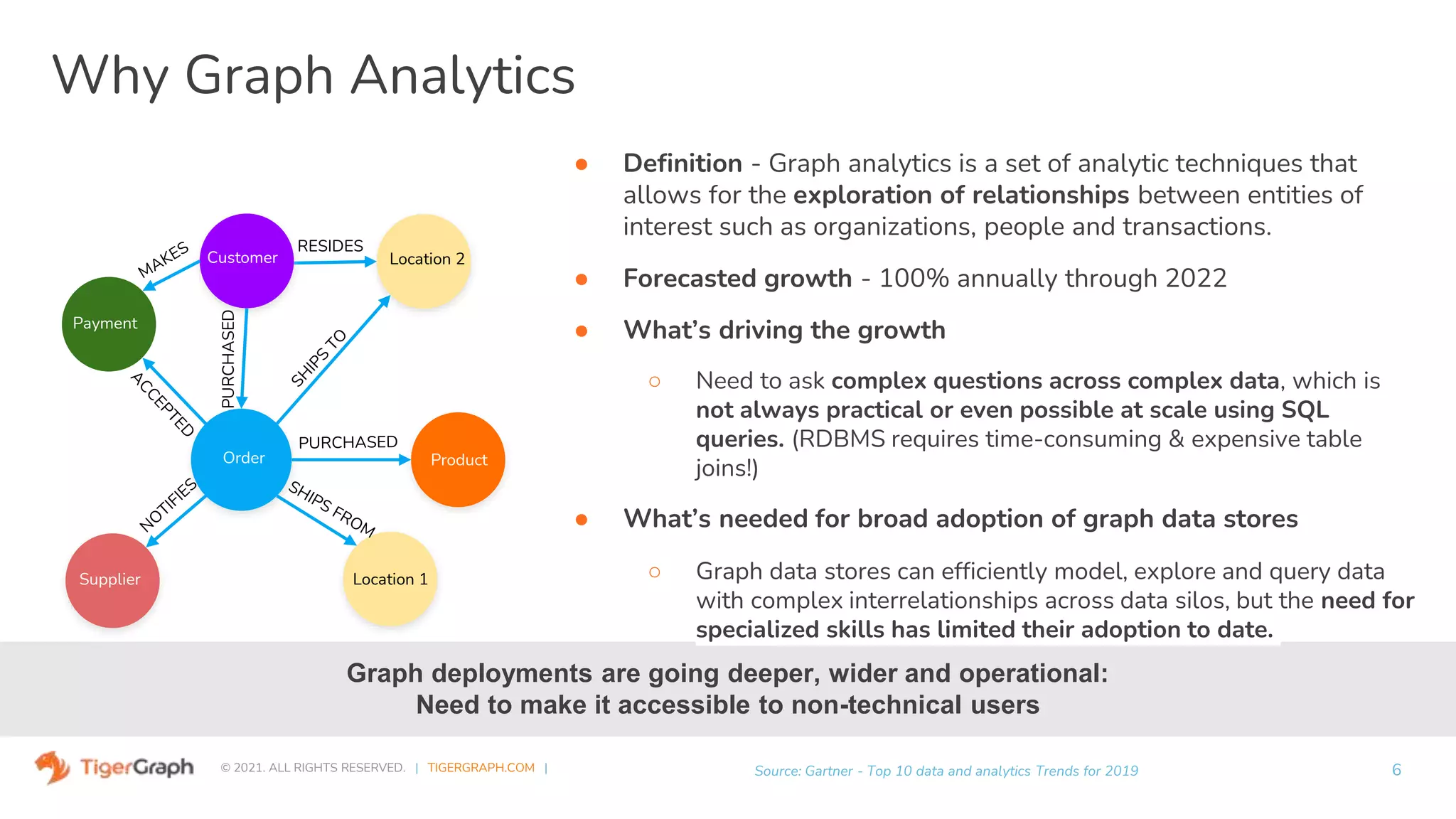 Tiger graph 2021 corporate overview [read only] | PPTX