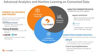 Tiger graph 2021 corporate overview [read only] | PPTX