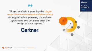 Tiger graph 2021 corporate overview [read only] | PPTX