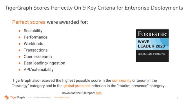 Tiger graph 2021 corporate overview [read only] | PPTX | Databases | Computer Software and ...