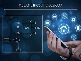 automatic room light control using application | PPT