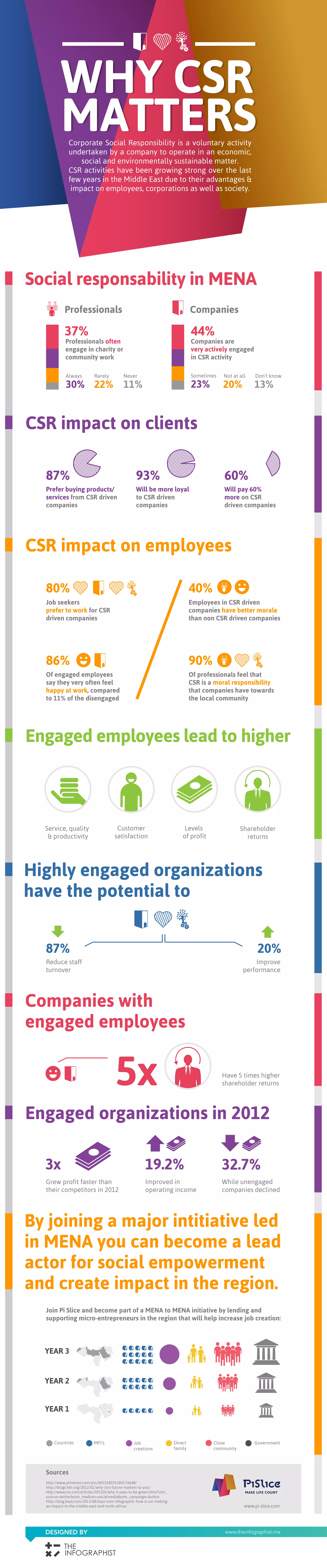 Why CSR matters To you? | PDF