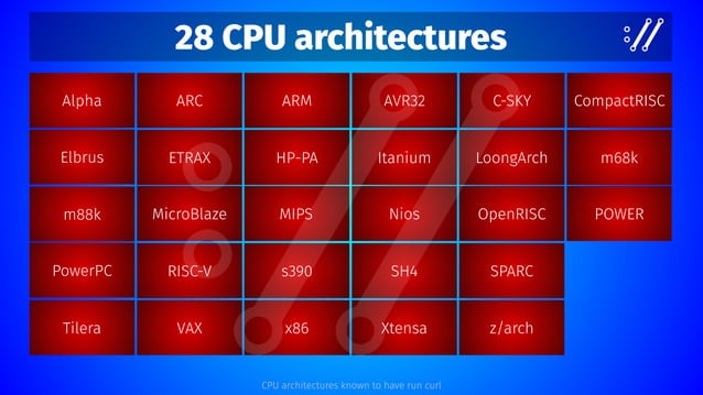 AnyDesk Pro 3.7.0 Crack License Key Free Download 2025 [Latest] | PDF