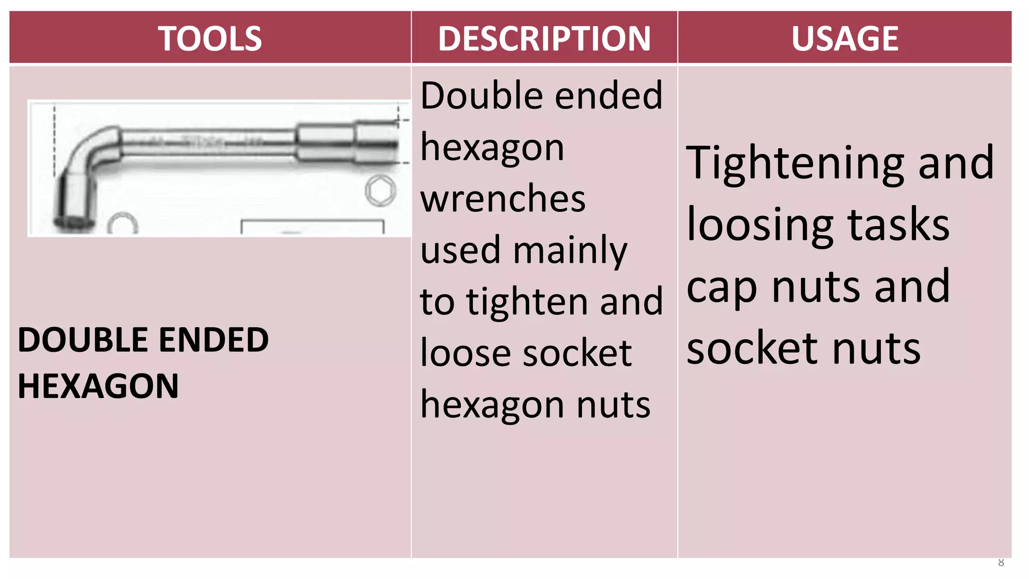 Tightening, Repairing, and Adjusting Tools Using.pptx