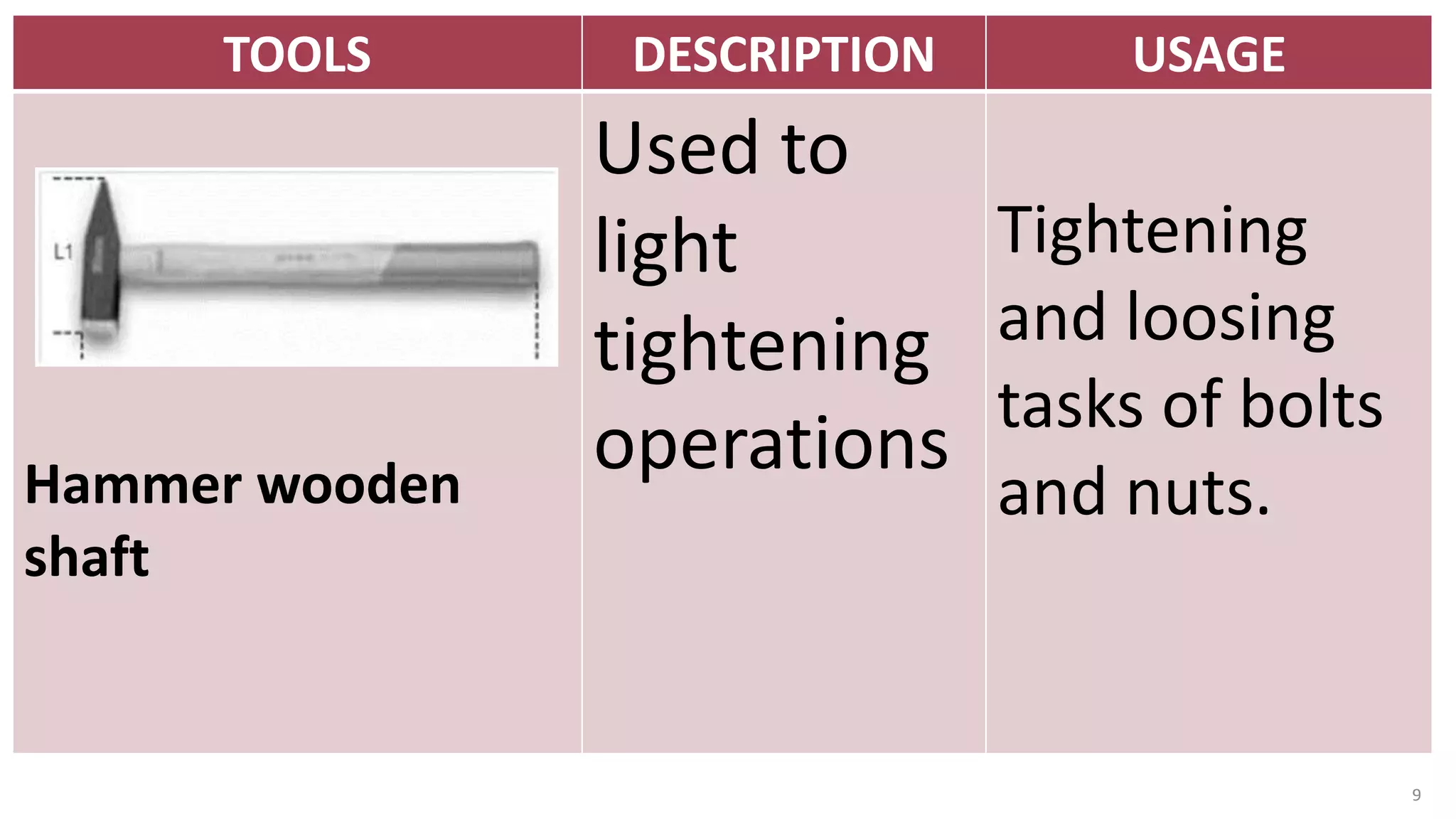 Tightening, Repairing, and Adjusting Tools Using.pptx