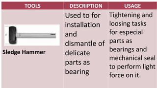 Tightening, Repairing, and Adjusting Tools Using.pptx