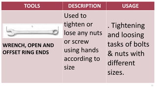 Tightening, Repairing, and Adjusting Tools Using.pptx