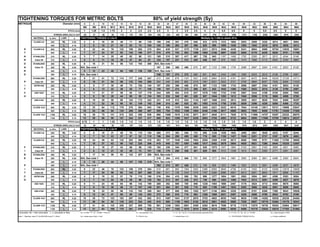 Tightening torque | PPT