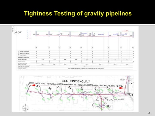 Tightness testing of gravity pipelines | PPTX | Civil Engineering ...