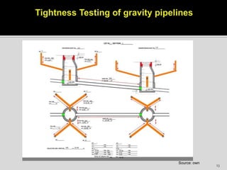 Tightness testing of gravity pipelines | PPTX