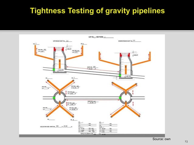 Tightness testing of gravity pipelines | PPTX | Civil Engineering ...