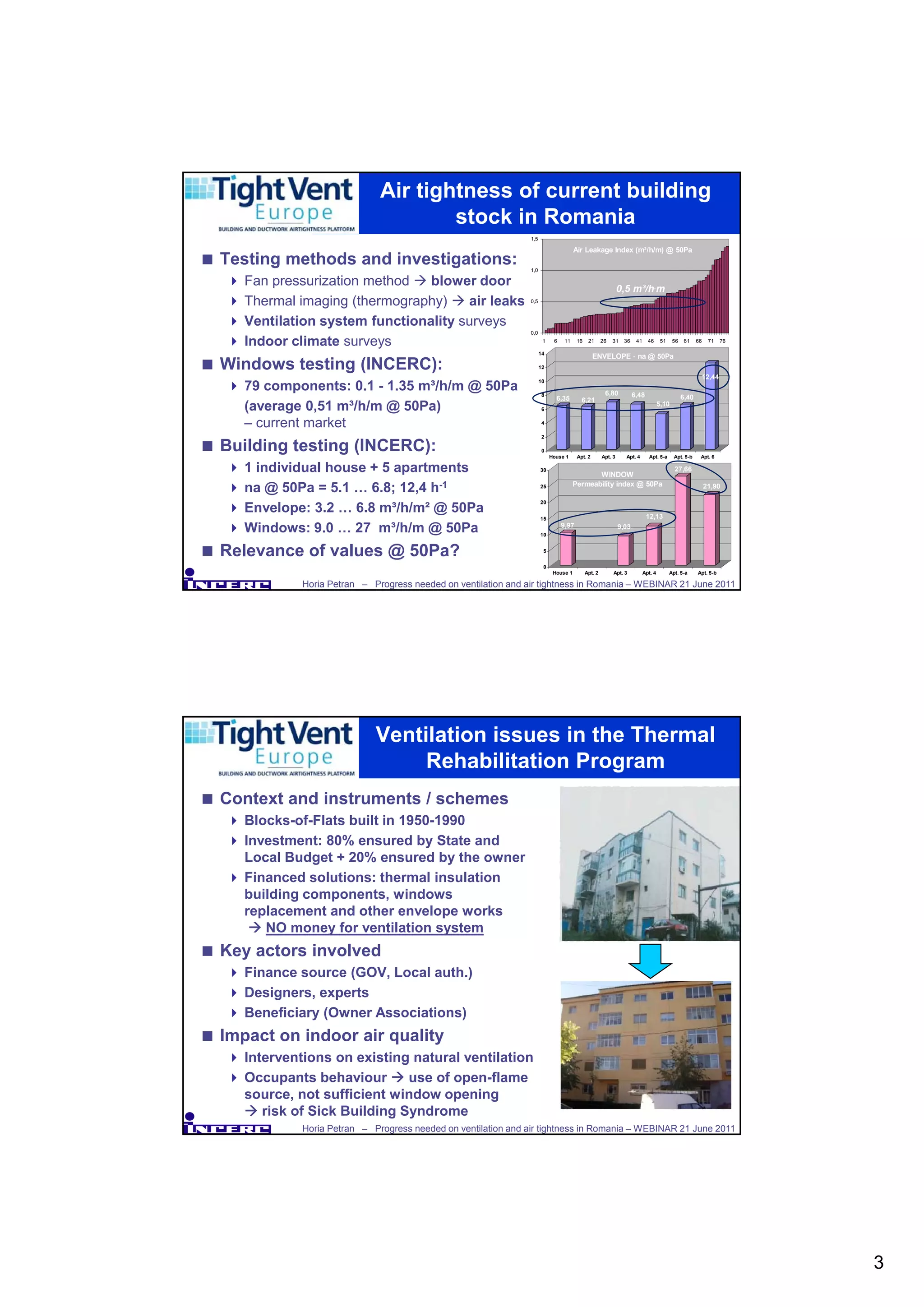 Progess needed on ventilation and airtightness in Romania by Horia ...