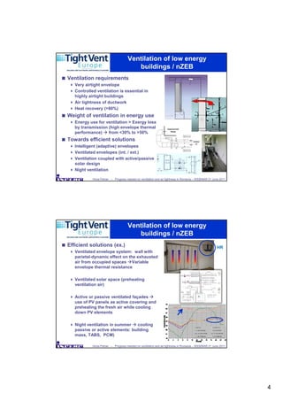 Progess needed on ventilation and airtightness in Romania by Horia ...