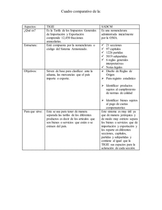 Tigie | DOCX