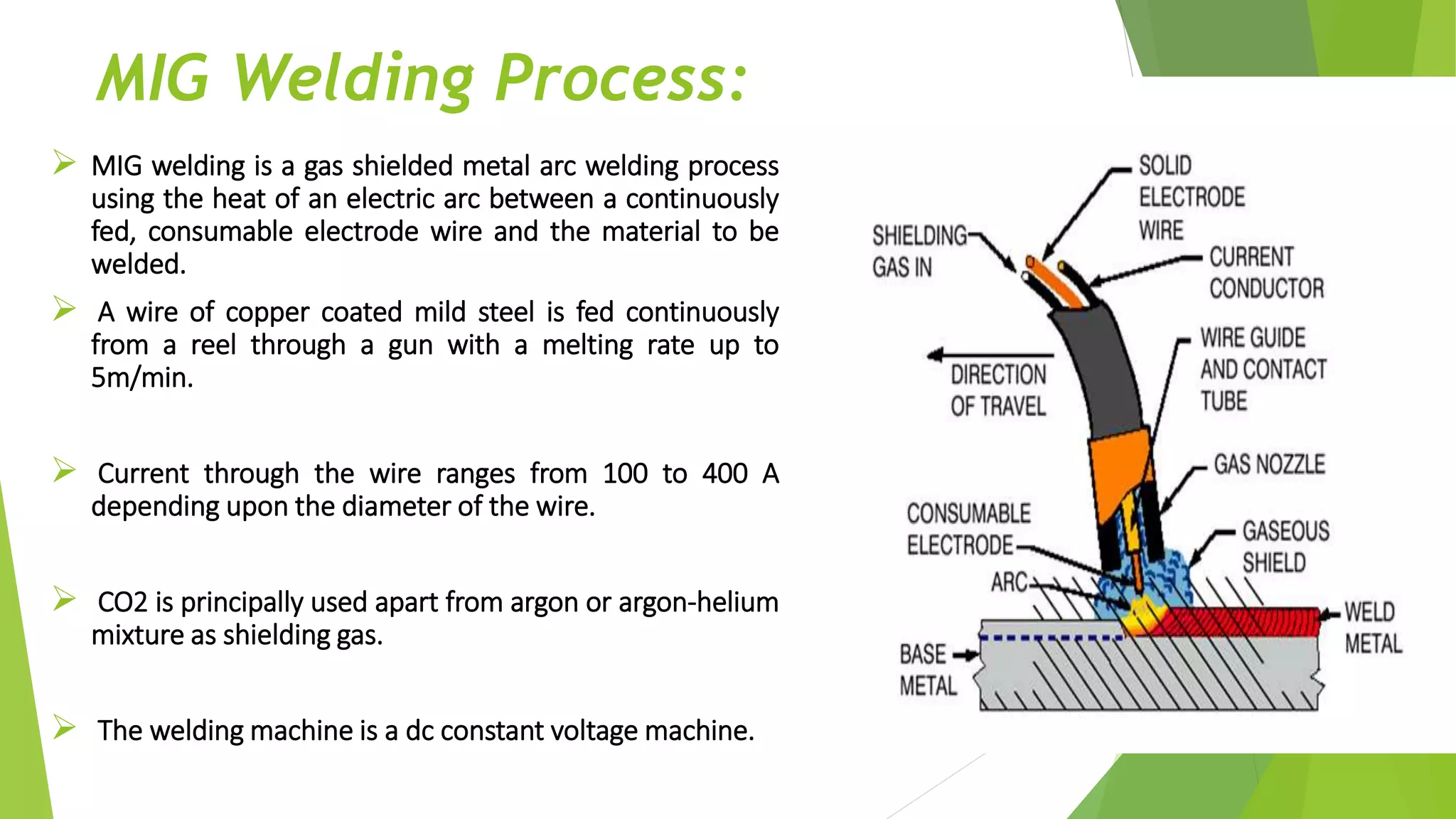 Application of TIG & MIG Welding in Manufacturing | PPTX