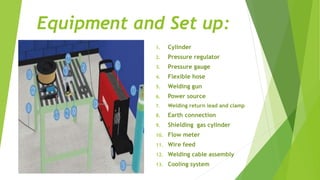 Application of TIG & MIG Welding in Manufacturing | PPTX
