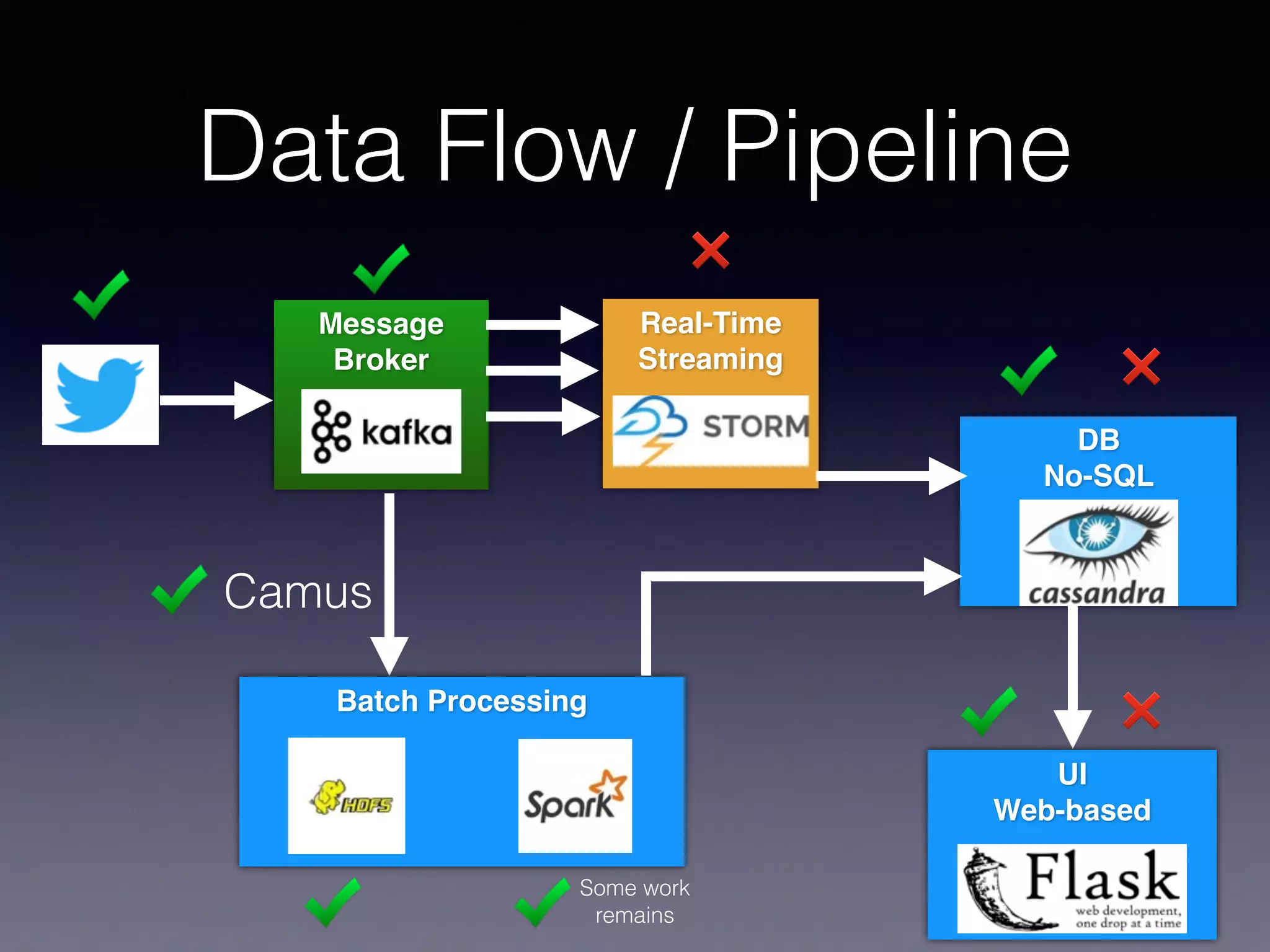 Geo-Trending Example | PDF | Computing | Technology & Computing