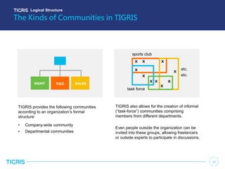 TIGRIS - Business SNS Solution | PPT