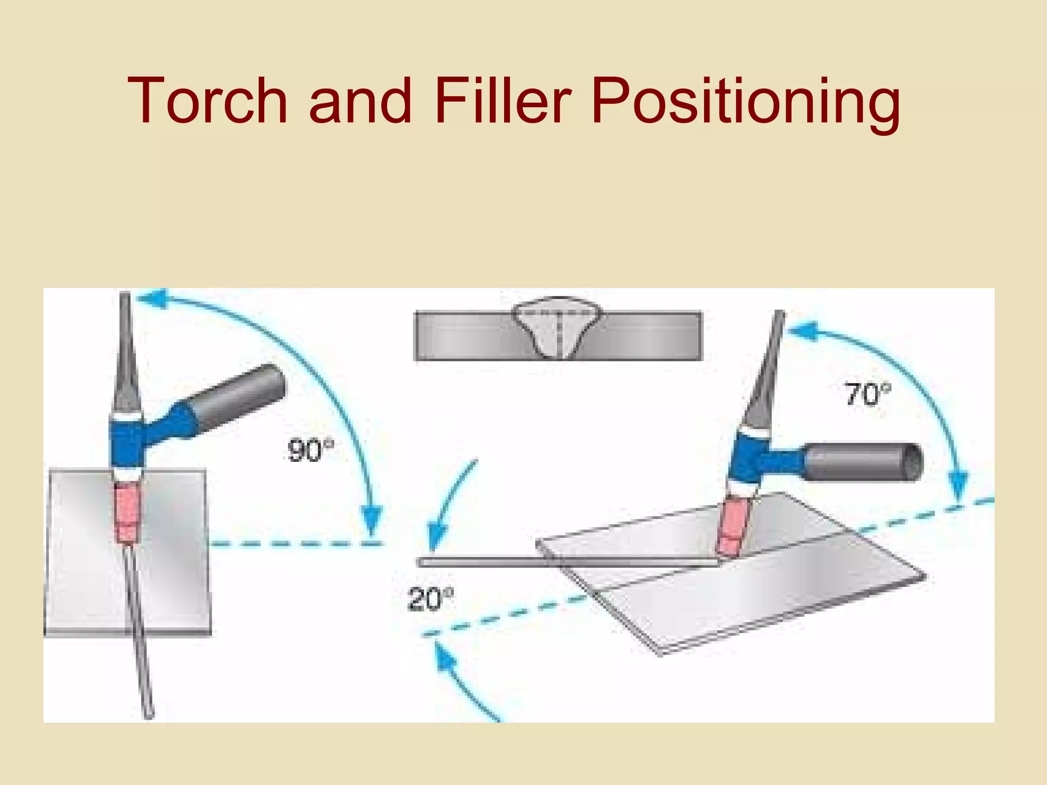 Tig welding | PPT