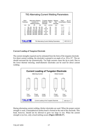 Tig welding | PDF