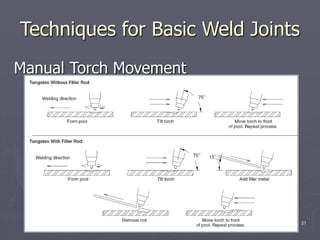 TIG Welding.ppt
