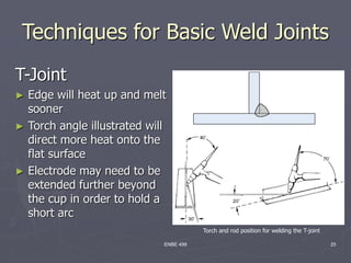 TIG Welding.ppt