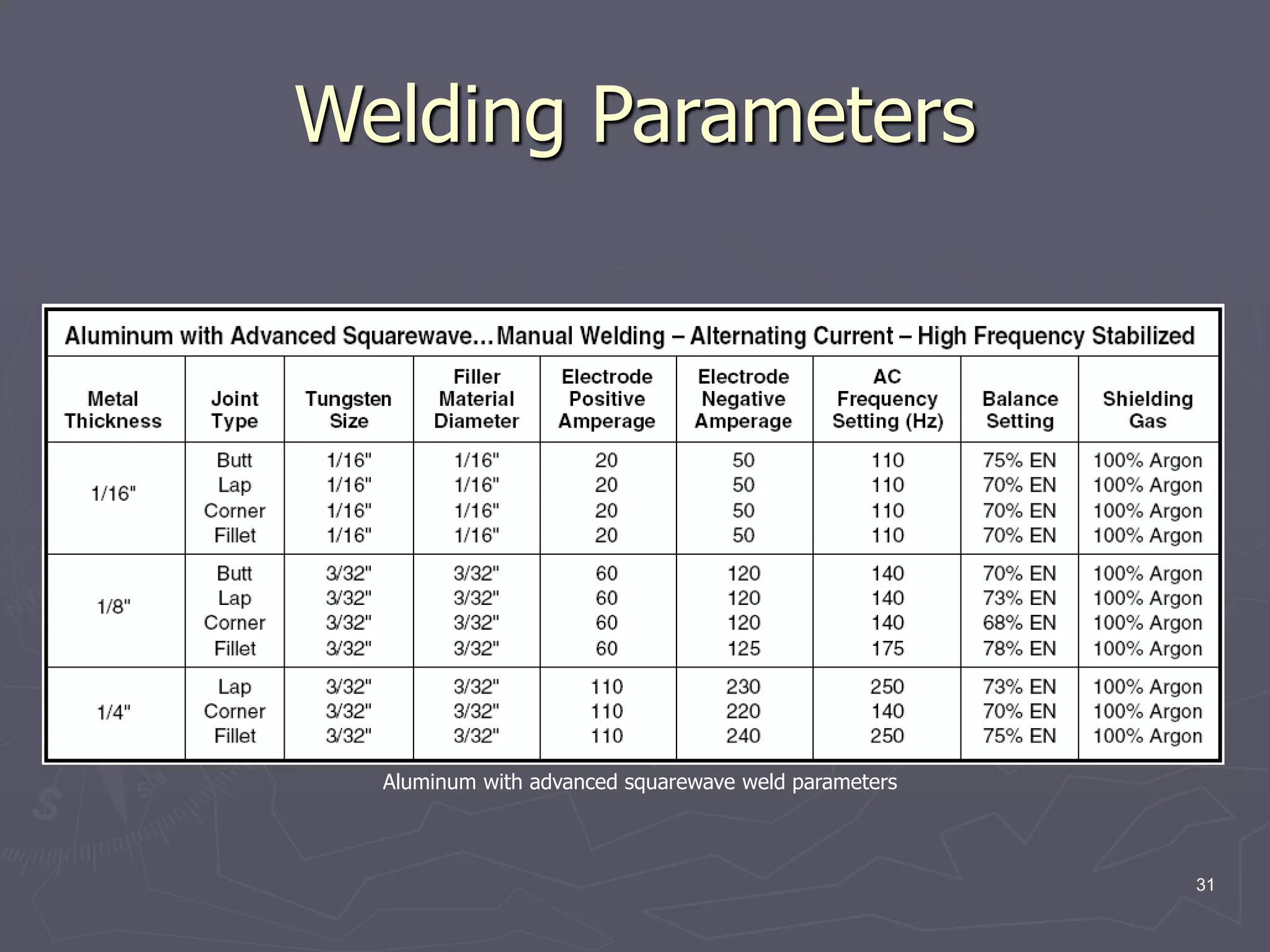 TIG Welding.ppt